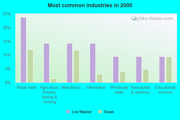 Los Ybanez, Texas (TX 79331) profile: population, maps, real estate ...