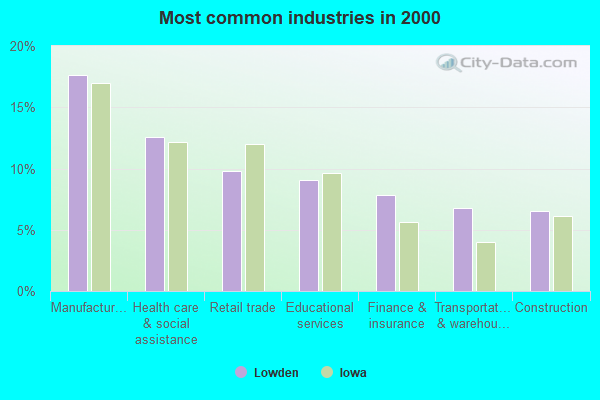 Lowden, Iowa (IA 52255) profile: population, maps, real estate ...