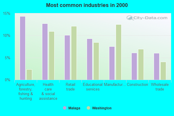 Malaga, Washington (WA 98801) profile: population, maps, real estate ...