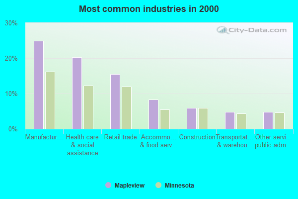 Mapleview, Minnesota (MN 55912) profile: population, maps, real estate ...