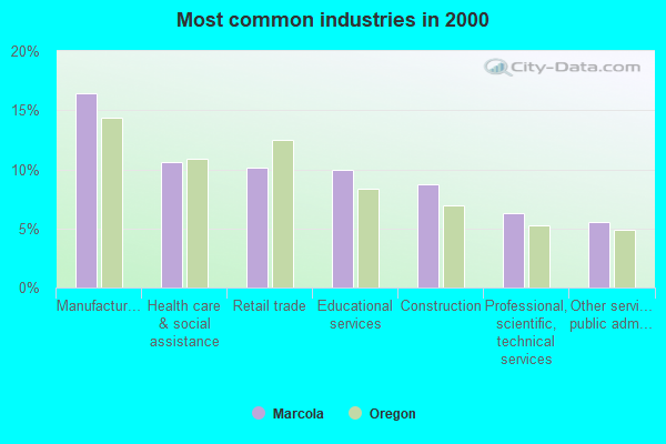 Marcola, Oregon (OR 97454) profile: population, maps, real estate ...