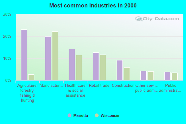 Marietta, Wisconsin (WI 53826) profile: population, maps, real estate ...