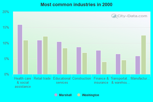 Marshall, Washington (WA 99224) profile: population, maps, real estate ...
