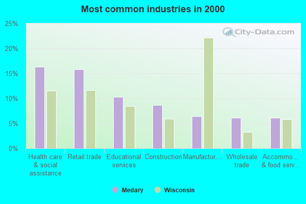 Medary, Wisconsin (WI 54601) profile: population, maps, real estate ...