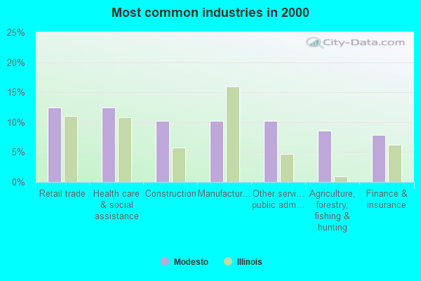 Modesto, Illinois (IL 62667) profile: population, maps, real estate ...