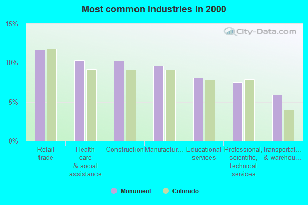 Monument, Colorado (CO 80132, 80133) profile: population, maps, real ...