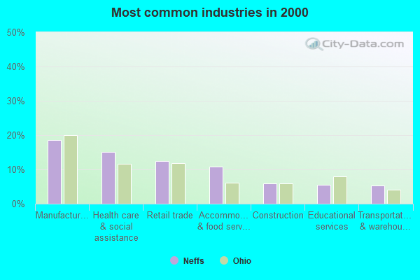 Neffs, Ohio (OH 43940) profile: population, maps, real estate, averages ...