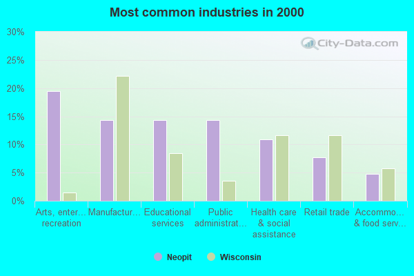 Neopit, Wisconsin (WI 54150) profile: population, maps, real estate ...