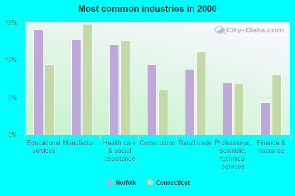 Norfolk, Connecticut (CT 06058) profile: population, maps, real estate ...