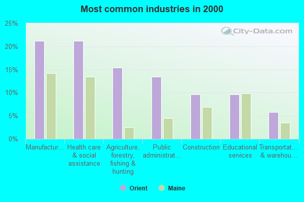 Orient, Maine (ME 04471) profile: population, maps, real estate ...