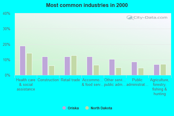 Oriska, North Dakota (ND 58063) profile: population, maps, real estate ...