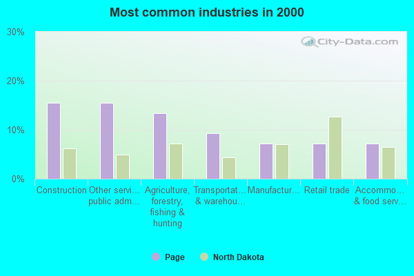 Page, North Dakota (ND 58064) profile: population, maps, real estate ...
