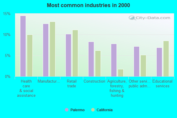 Palermo, California (CA 95966) profile: population, maps, real estate ...