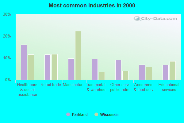 Parkland, Wisconsin (WI 54874) profile: population, maps, real estate ...