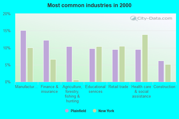Plainfield, New York (NY 13491) profile: population, maps, real estate ...