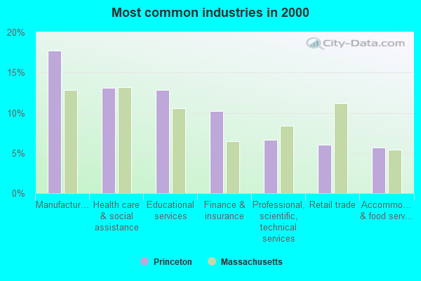 Princeton, Massachusetts (MA 01541) profile: population, maps, real ...