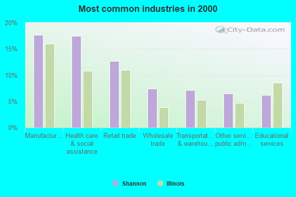 Shannon, Illinois (IL 61078) profile: population, maps, real estate ...