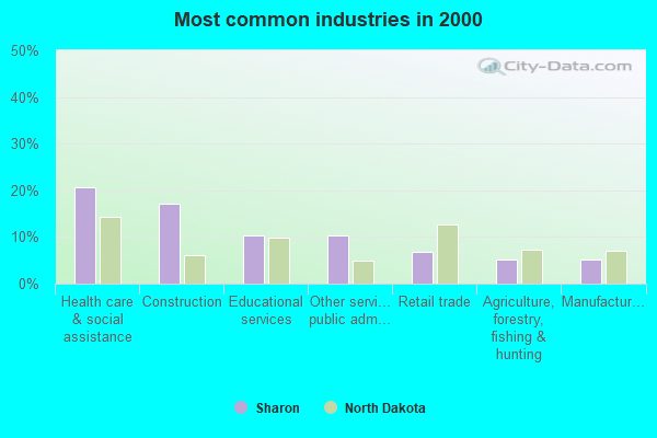 Sharon, North Dakota (ND 58277) profile: population, maps, real estate ...