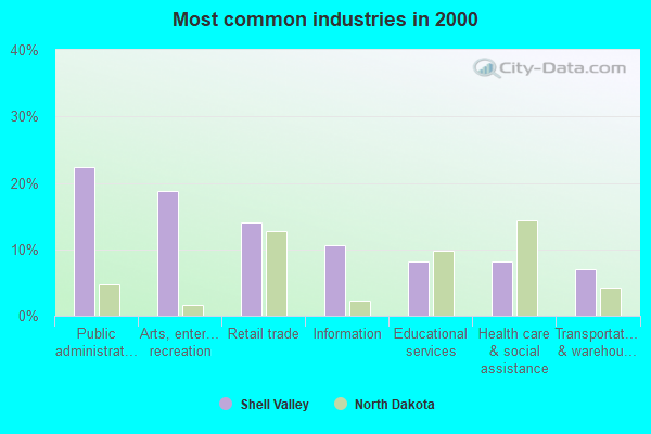 Shell Valley, North Dakota (ND 58316) profile: population, maps, real ...