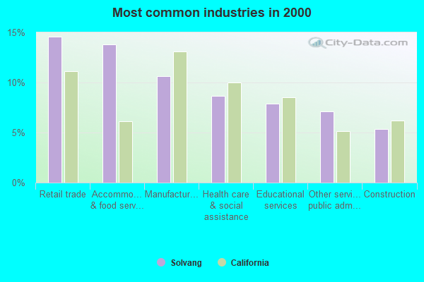 Solvang, California (CA 93463) profile: population, maps, real estate ...