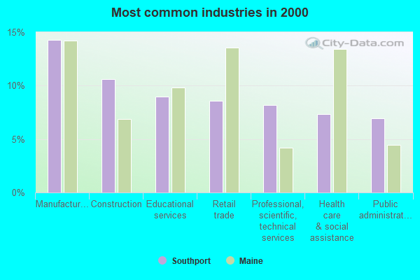Southport, Maine (ME 04576) profile: population, maps, real estate ...