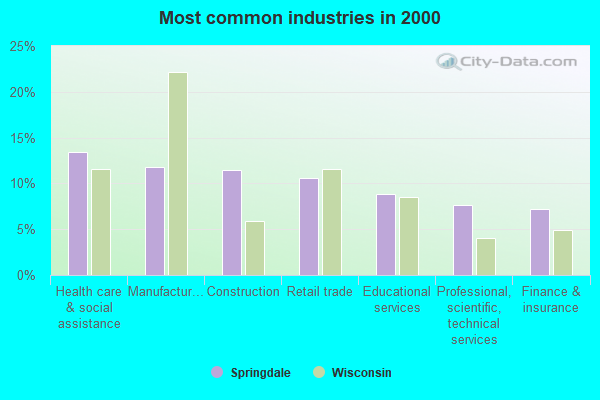 Springdale, Wisconsin (WI 53593) profile: population, maps, real estate ...