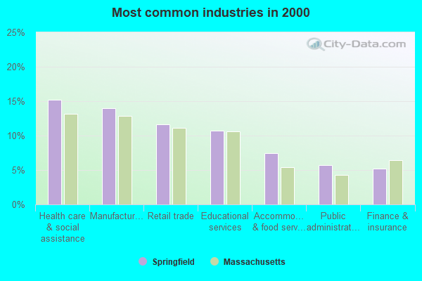 Springfield, Massachusetts (MA) profile: population, maps, real estate ...