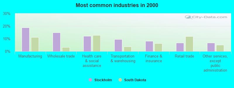 Stockholm, South Dakota (SD 57264) profile: population, maps, real ...