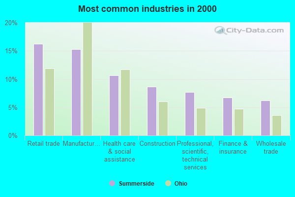 Summerside, Ohio (OH 45244) profile: population, maps, real estate ...