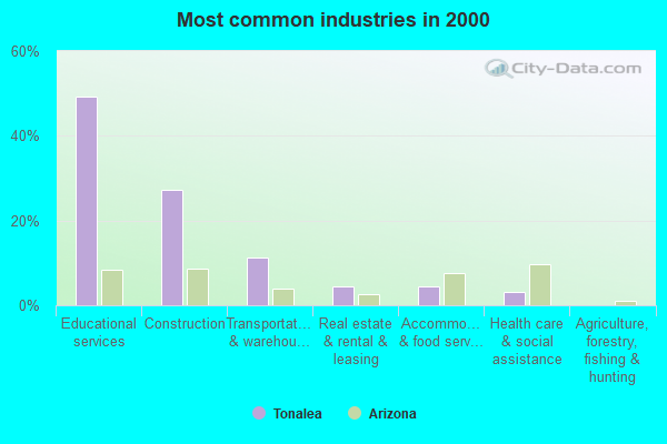 Tonalea, Arizona (AZ 86044) profile: population, maps, real estate ...