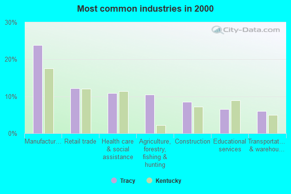 Tracy, Kentucky (KY 42123) profile: population, maps, real estate ...