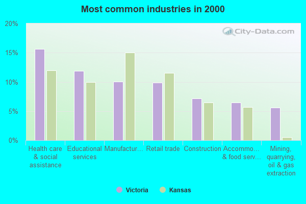 Victoria, Kansas (KS 67671) profile: population, maps, real estate ...
