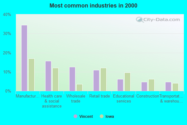 Vincent, Iowa (IA 50594) profile: population, maps, real estate ...