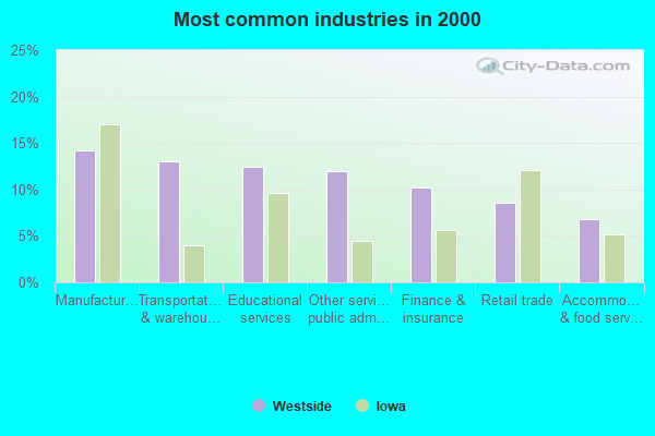 Westside, Iowa (IA 51467) profile: population, maps, real estate ...