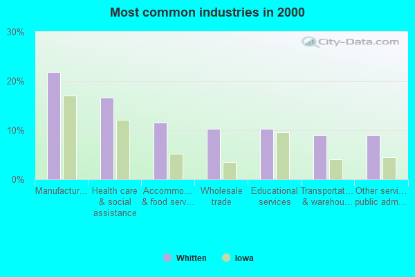 Whitten, Iowa (IA 50269) profile: population, maps, real estate ...