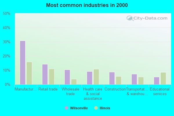Wilsonville, Illinois (IL 62093) profile: population, maps, real estate ...