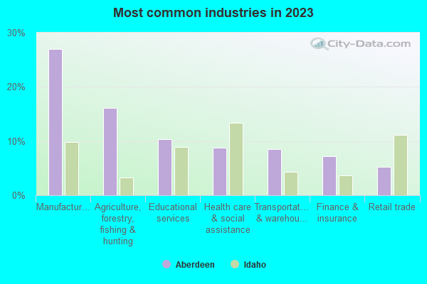 Aberdeen, Idaho (ID 83210) profile: population, maps, real estate ...