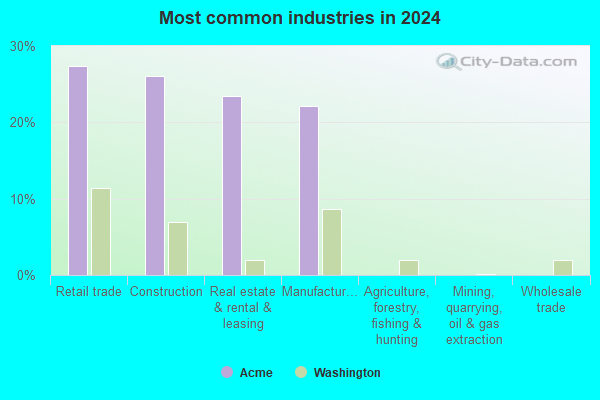 Acme, Washington (WA 98220) profile: population, maps, real estate ...