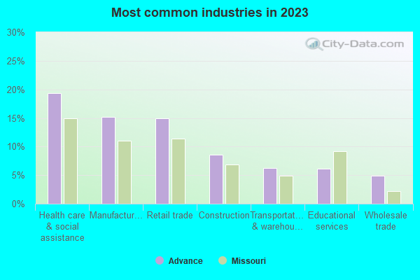 Advance, Missouri (MO 63730) profile: population, maps, real estate ...