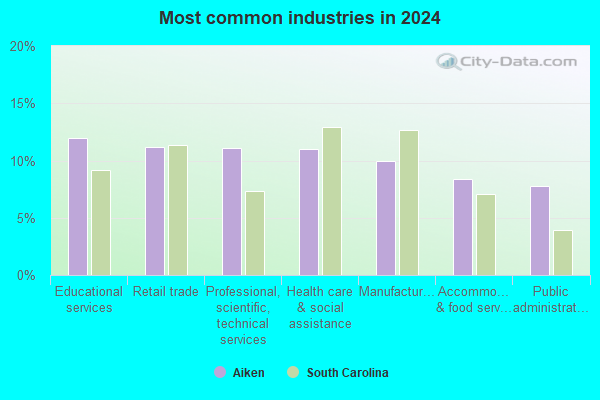 Aiken, South Carolina (SC) profile: population, maps, real estate ...