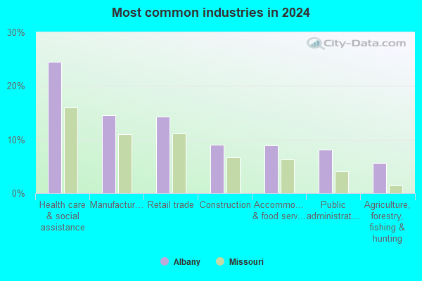 Albany, Missouri (MO 64402) profile: population, maps, real estate ...
