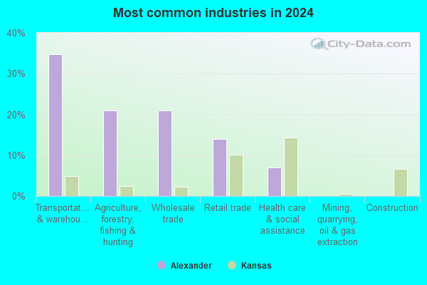 Alexander, Kansas (KS 67513) profile: population, maps, real estate ...