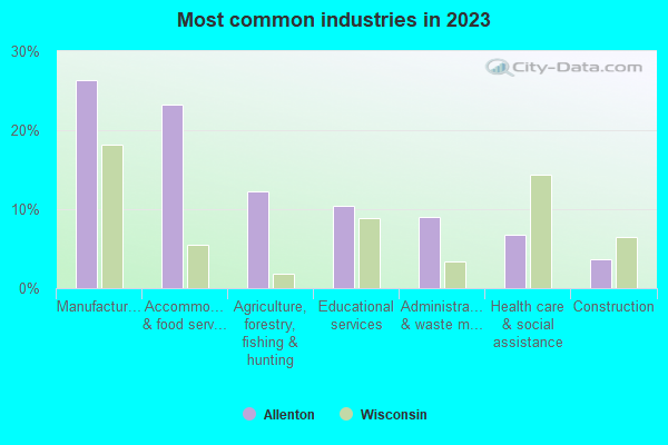 Allenton, Wisconsin (WI 53002) profile: population, maps, real estate ...
