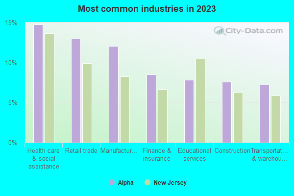 Alpha, New Jersey (NJ 08865) profile: population, maps, real estate ...