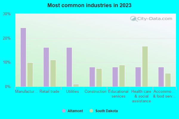 Altamont, South Dakota (SD 57226) profile: population, maps, real ...