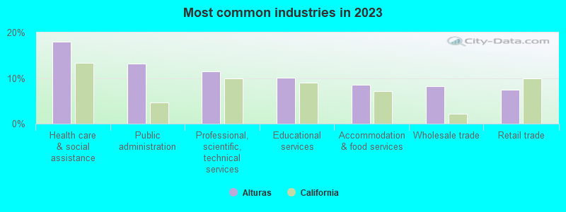 Alturas, California (CA 96101) profile: population, maps, real estate ...