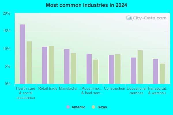 Amarillo, Texas (TX) profile: population, maps, real estate, averages ...