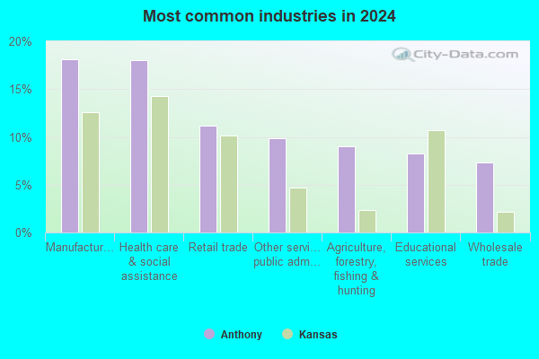 Anthony, Kansas (KS 67003) profile: population, maps, real estate ...