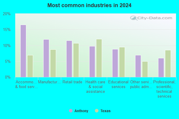 Anthony, Texas (TX 79821) profile: population, maps, real estate ...
