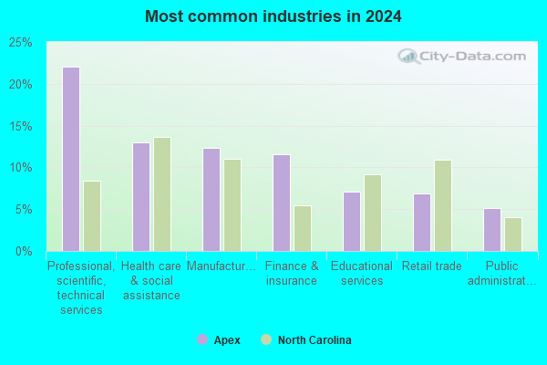 Apex, North Carolina (NC) profile: population, maps, real estate ...